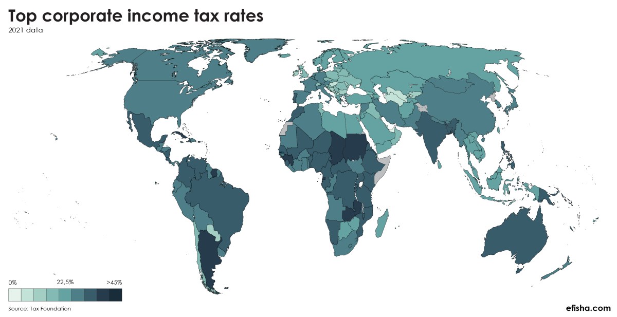 World Income Tax Rates