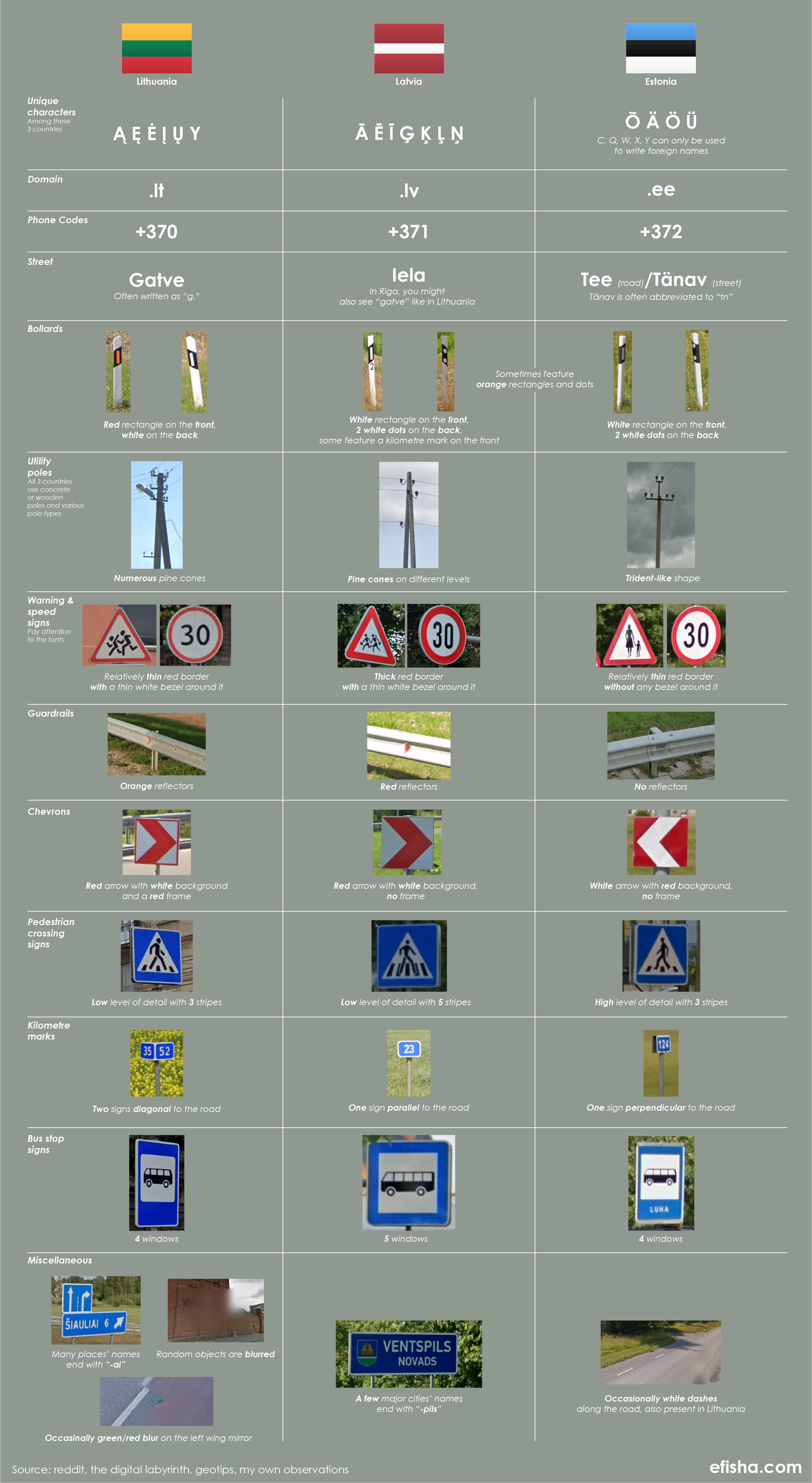geoguessr – efisha's maps