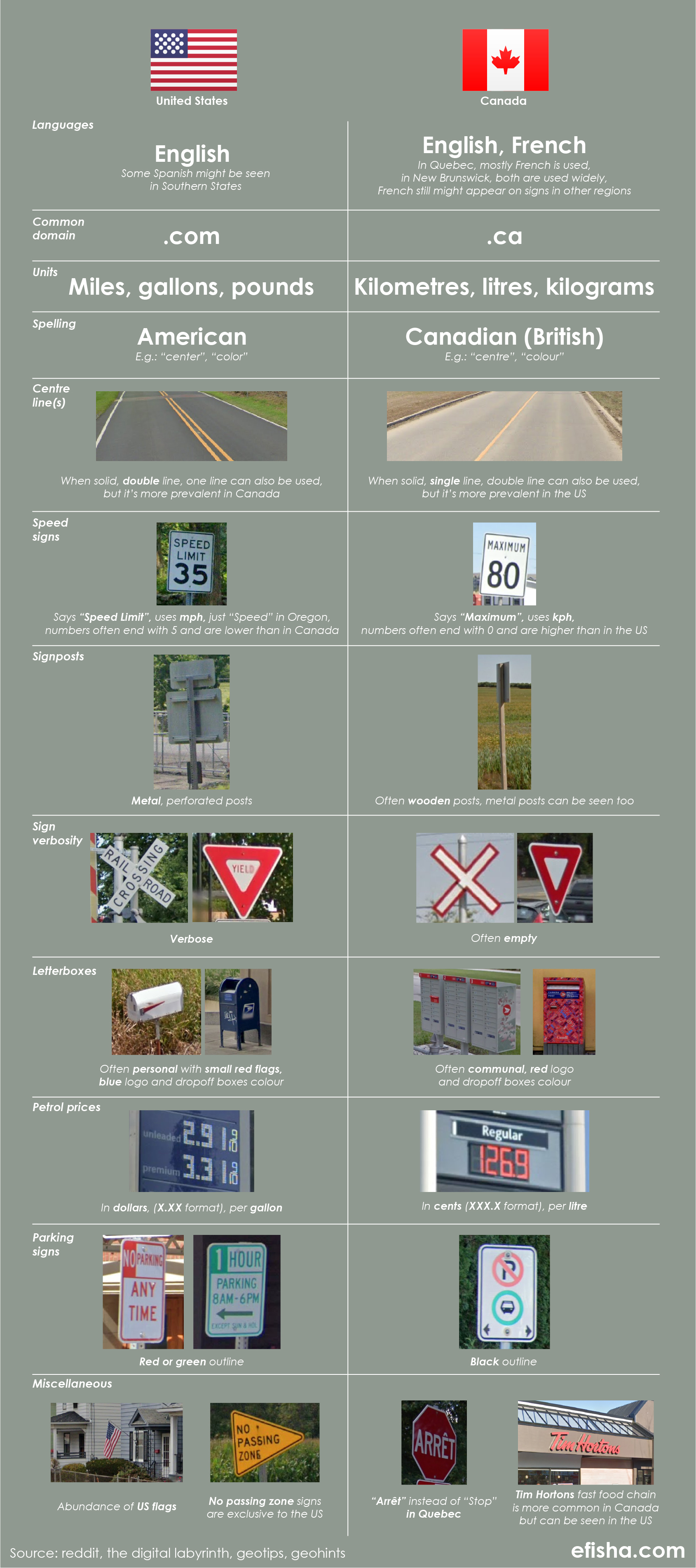 geoguessr – efisha's maps